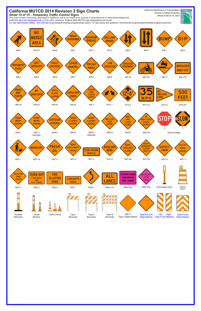TRAFFIC TECHNOLOGIES AND SIGNS CA Sign Charts TRAFFIC TECHNOLOGIES AND SIGNS CA Sign Charts